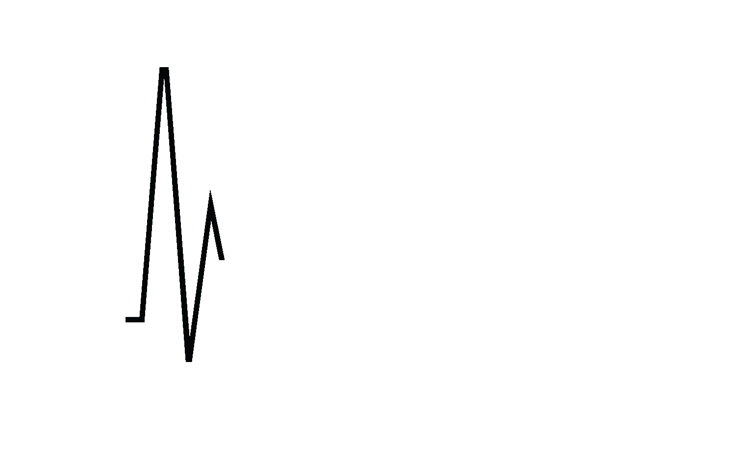 2024 Timeline of OSHA and DOT Workplace Regulation Changes - CNS ...